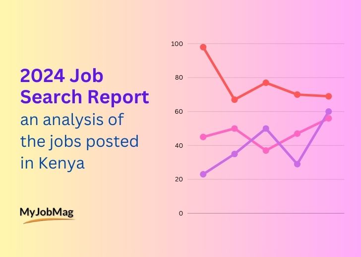 2024 Job Search Report in Kenya | MyJobMag